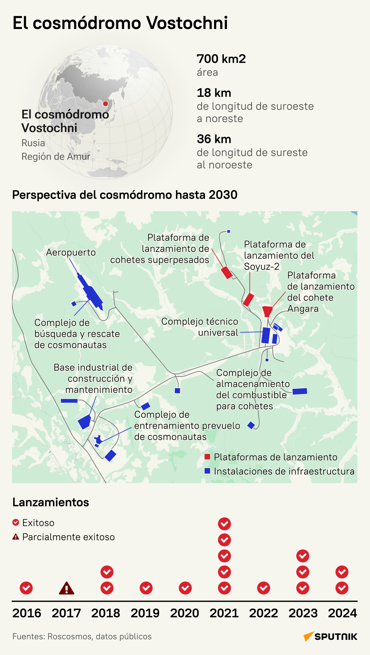 Conoce el cosmódromo Vostochni, un nuevo trampolín de Rusia para salir ...