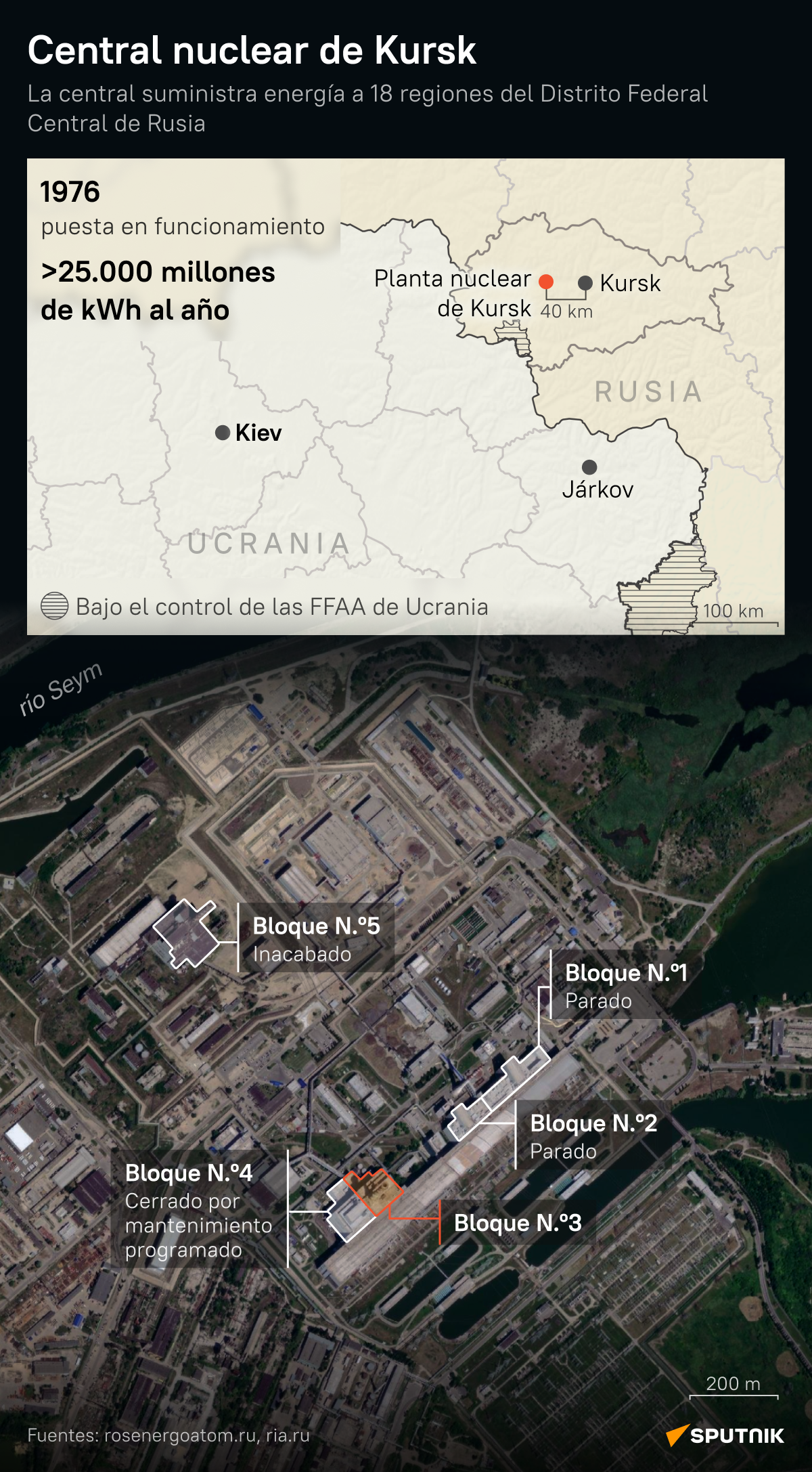 La planta nuclear de Kursk, al detalle - 28.08.2024, Sputnik Mundo